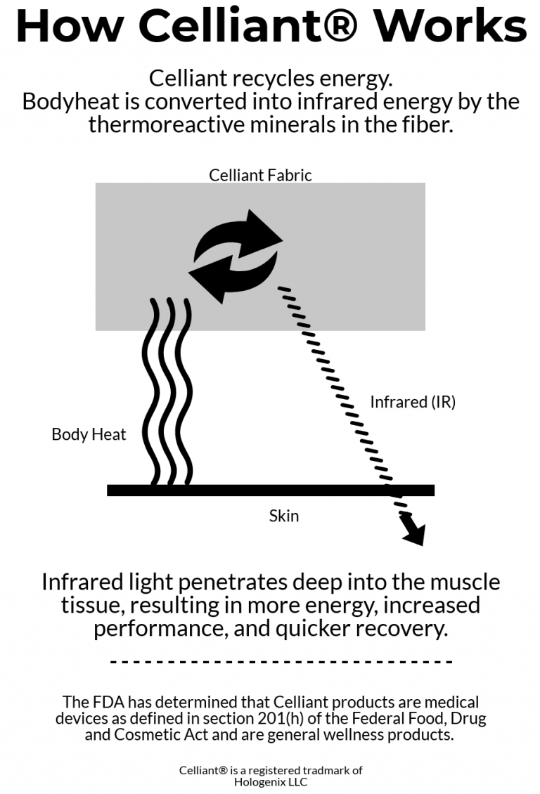 Celliant: How Does it Work? – Draper Therapies